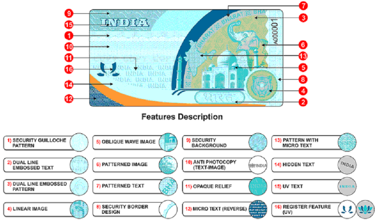 Holoflex | Technology